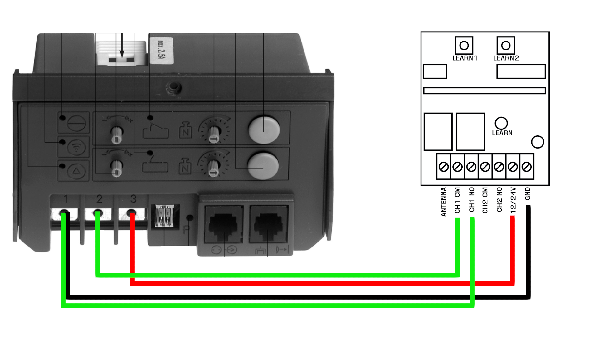 Supramatic S – 1Control